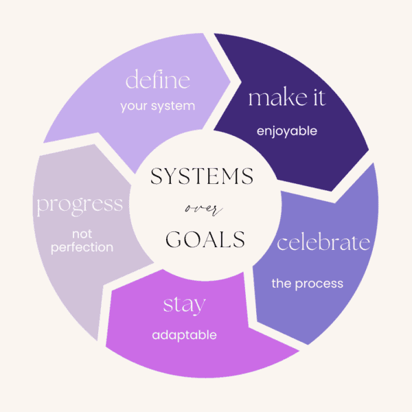 % What Does It Take To Stay Motivated? - Phase Two Fitness| 2026